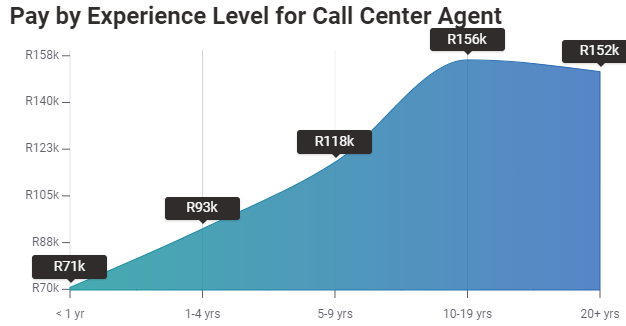 7 Reasons Why Contact Centre Work is a Good Career Path - CapeBPO